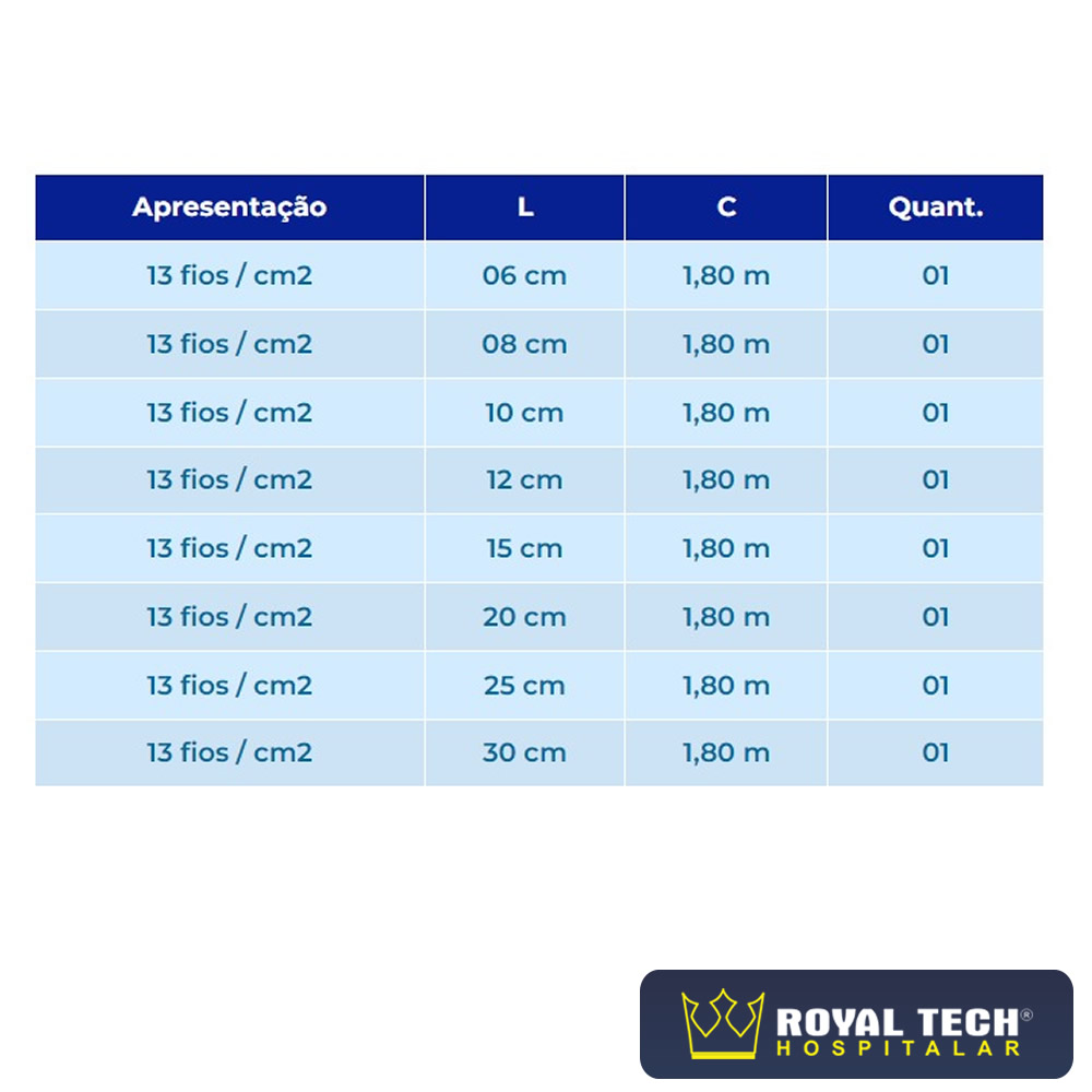 ATADURA DE CREPOM LINA (08CMX1.80M) PCT1UN (PROCSEL) - Royal Tech ...